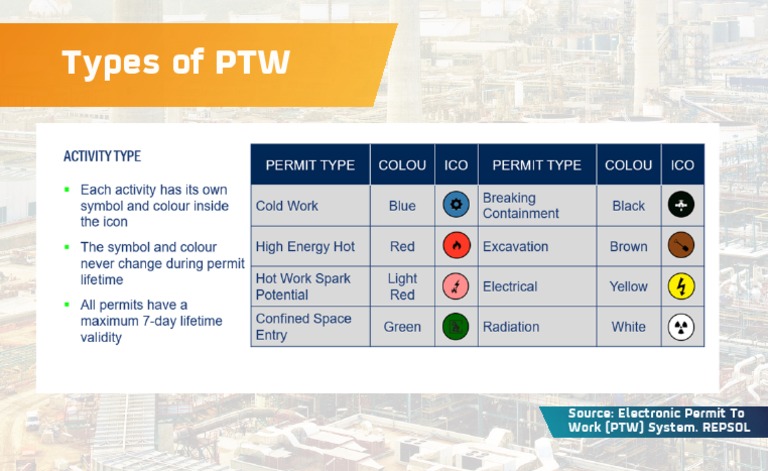 Types of Permit To Work | PDF