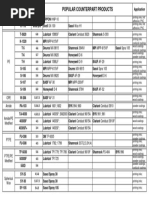 BYK-300 BYK-301 BYK-302 BYK-331 BYK-332 BYK-335: Silicone Surface ...