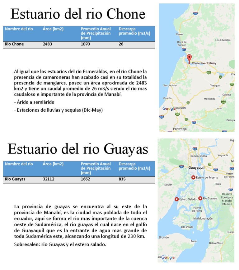 Estuario Del Rio Chone | PDF | Ciencia y matemáticas | Poesía
