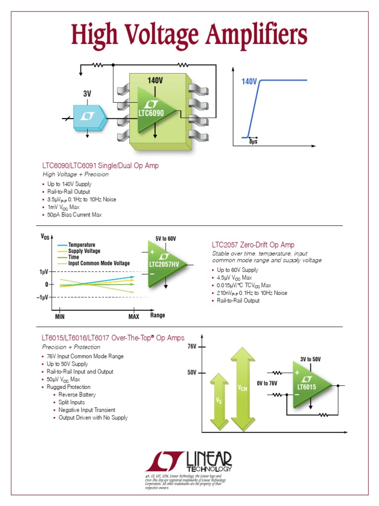 High Voltage Amplifiers: LTC6090/LTC6091 Single/Dual Op Amp | PDF ...