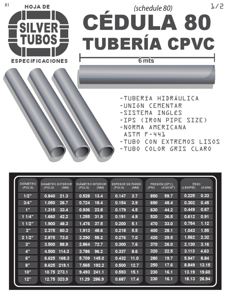 Spec ST Tubo CPVC Ced80 R1 | PDF | Agua | Tecnología energética