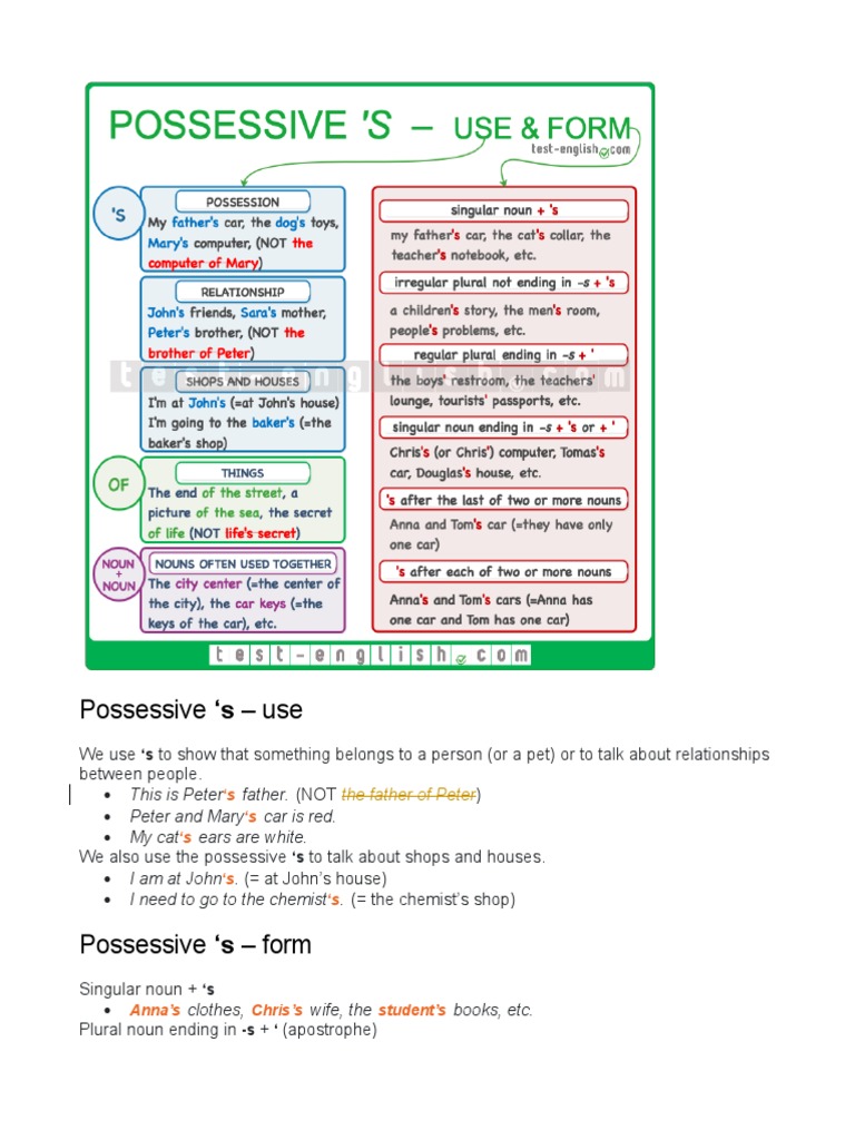 Understanding Possessive 's and Whose | PDF