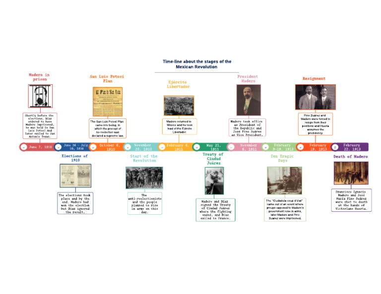 Timeline About The Stages of The Mexican Revolution | PDF | Politics Of ...