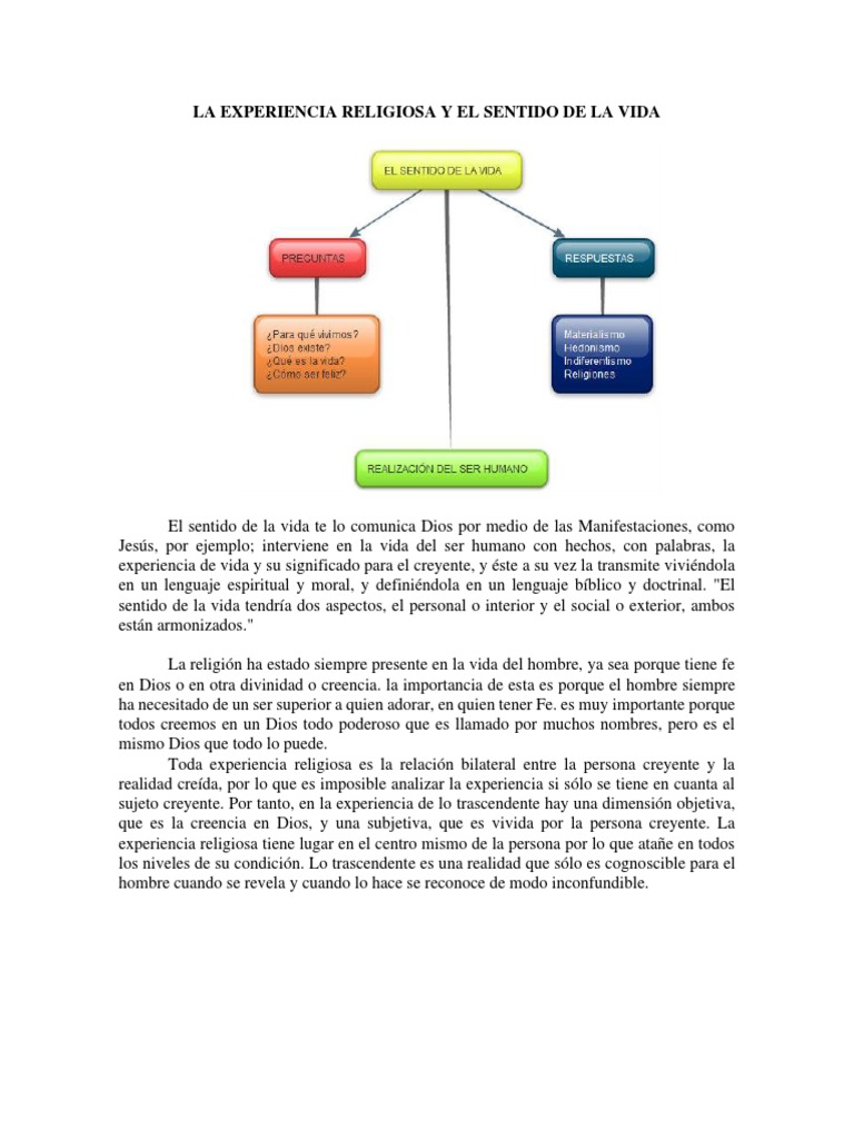 Taller #1 Religion Décimo | PDF | Significado de la vida | Dios