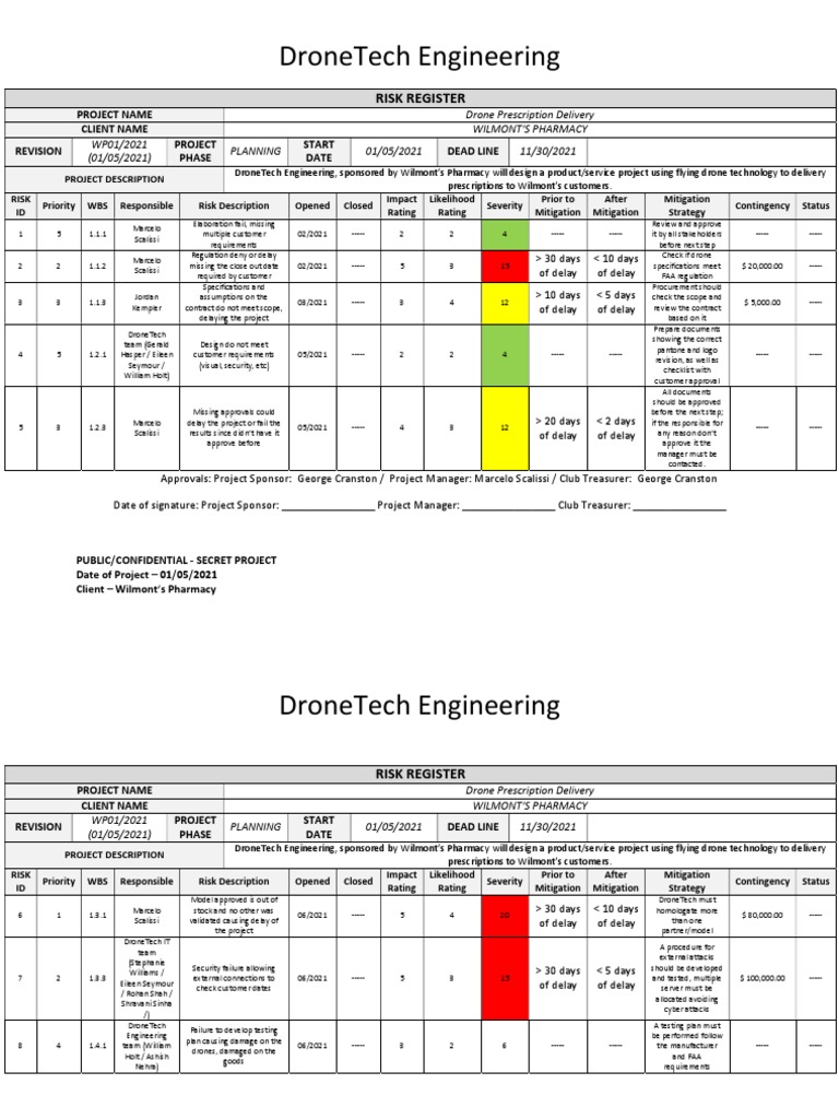 DroneTech Engineering Risk Analysis | PDF | Pharmacy | Unmanned Aerial Vehicle