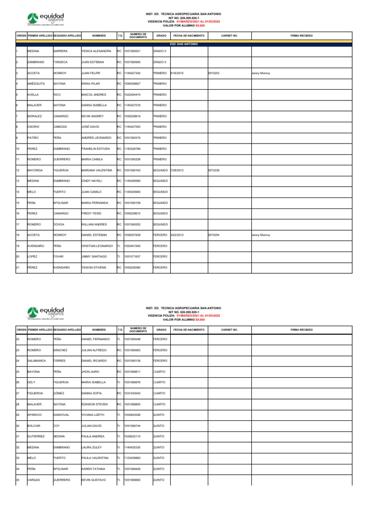 Listado General 2021 | PDF