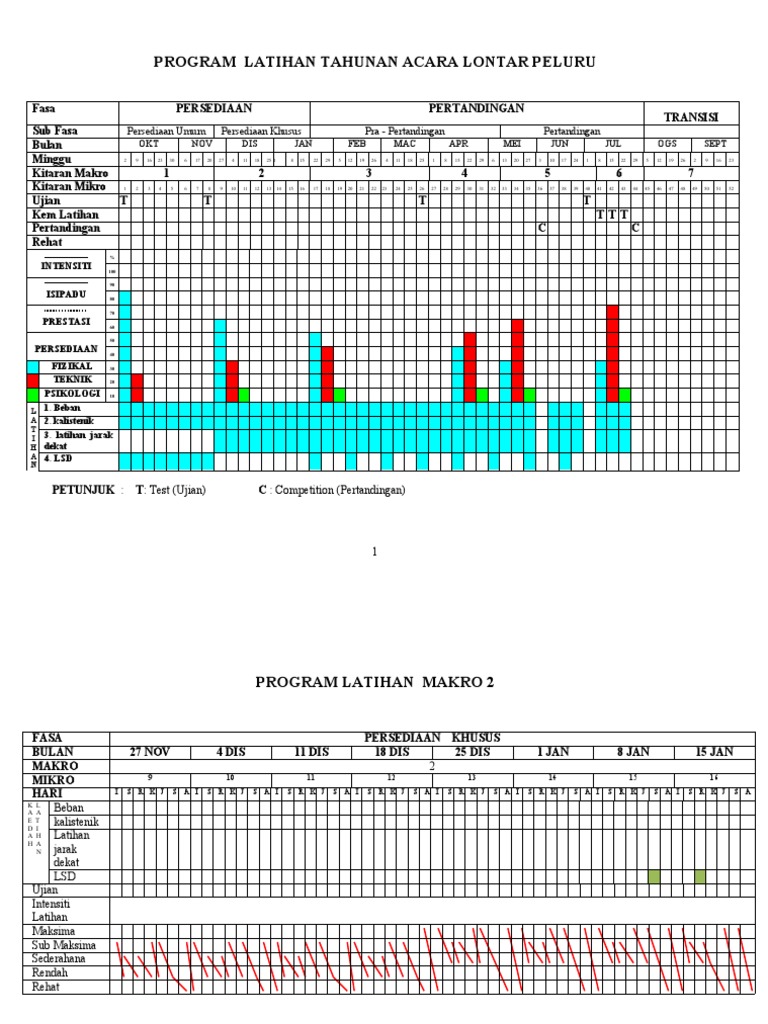 Program Latihan Atlet Lontar Peluru | PDF