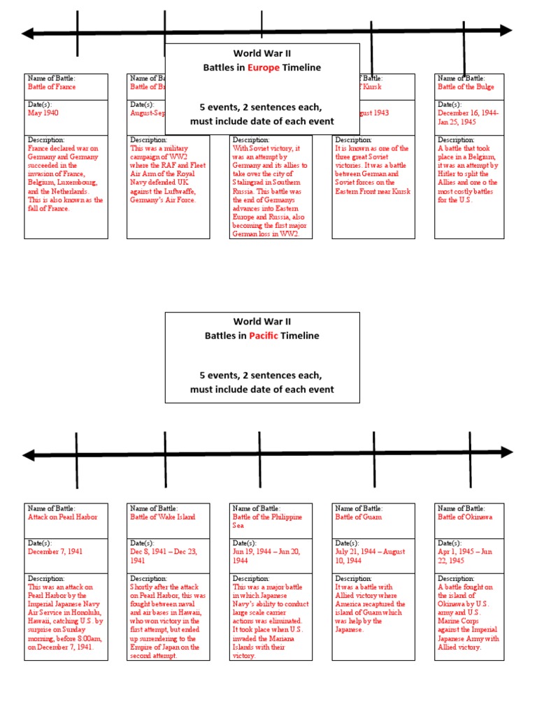 World War 2 Timeline Of Events