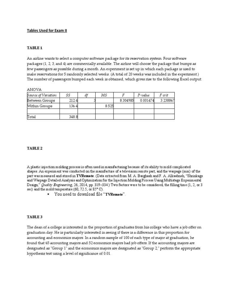 Tables Used For Exam II: Table 1 | PDF | Capital Requirement | Economics