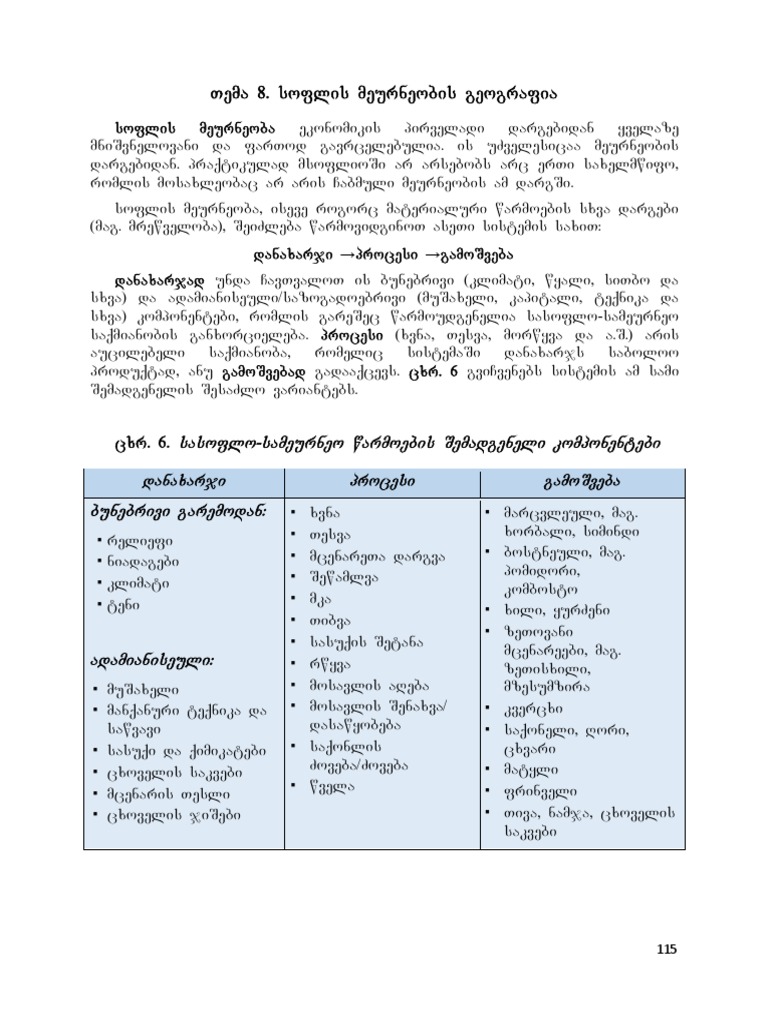 Tema 8. Soflis Meurneobis Geografia: Sasoflo-Sameurneo Warmoebis ...