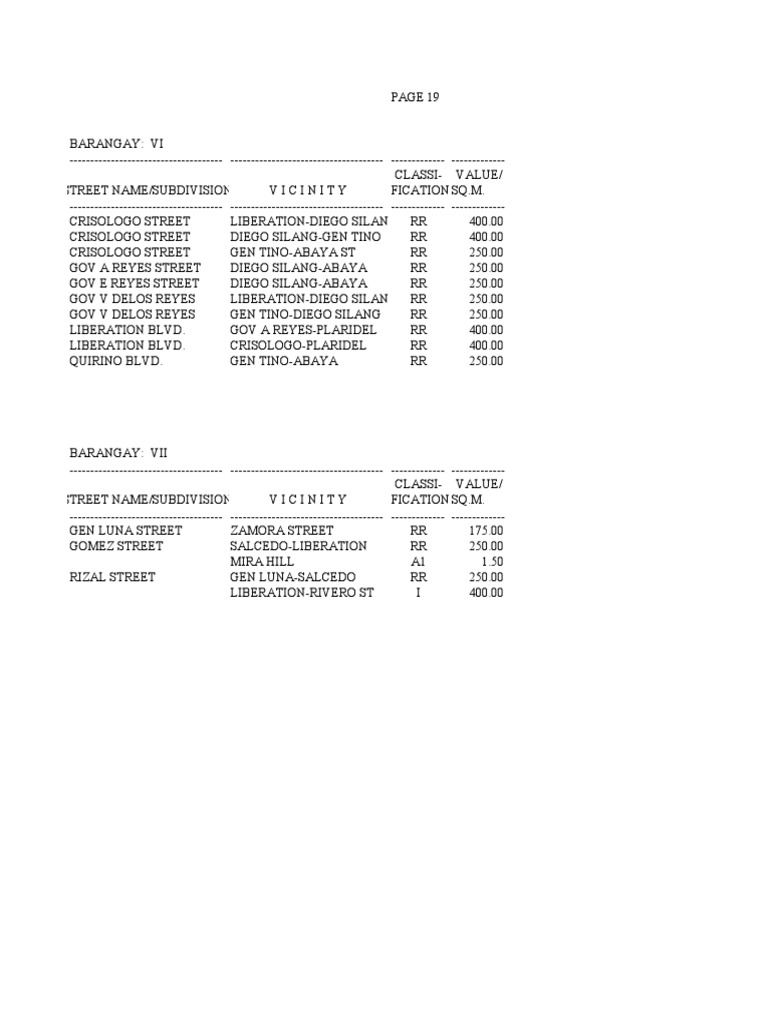 Rdo 002 Vigan - DO2094 | PDF