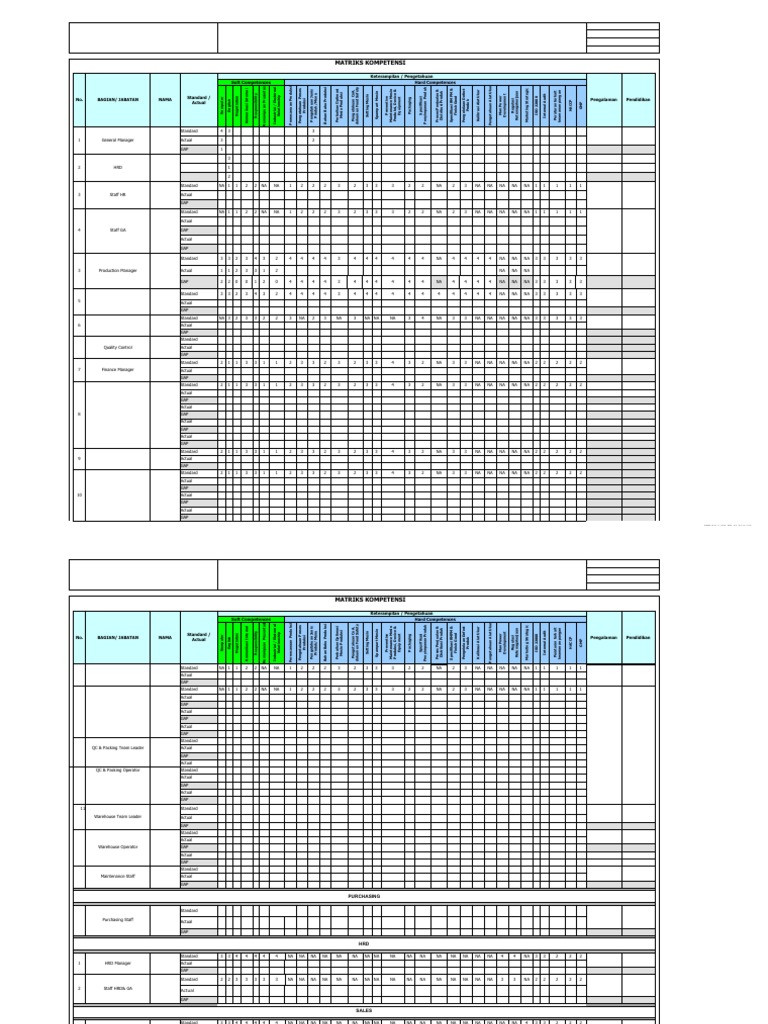 Contoh Matriks Kompetensi | PDF