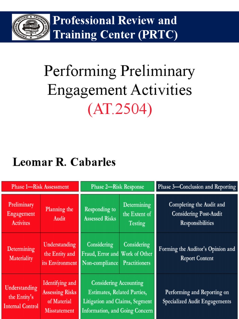 At.2504 Performing Preliminary Engagement Activities | PDF | Audit | Business