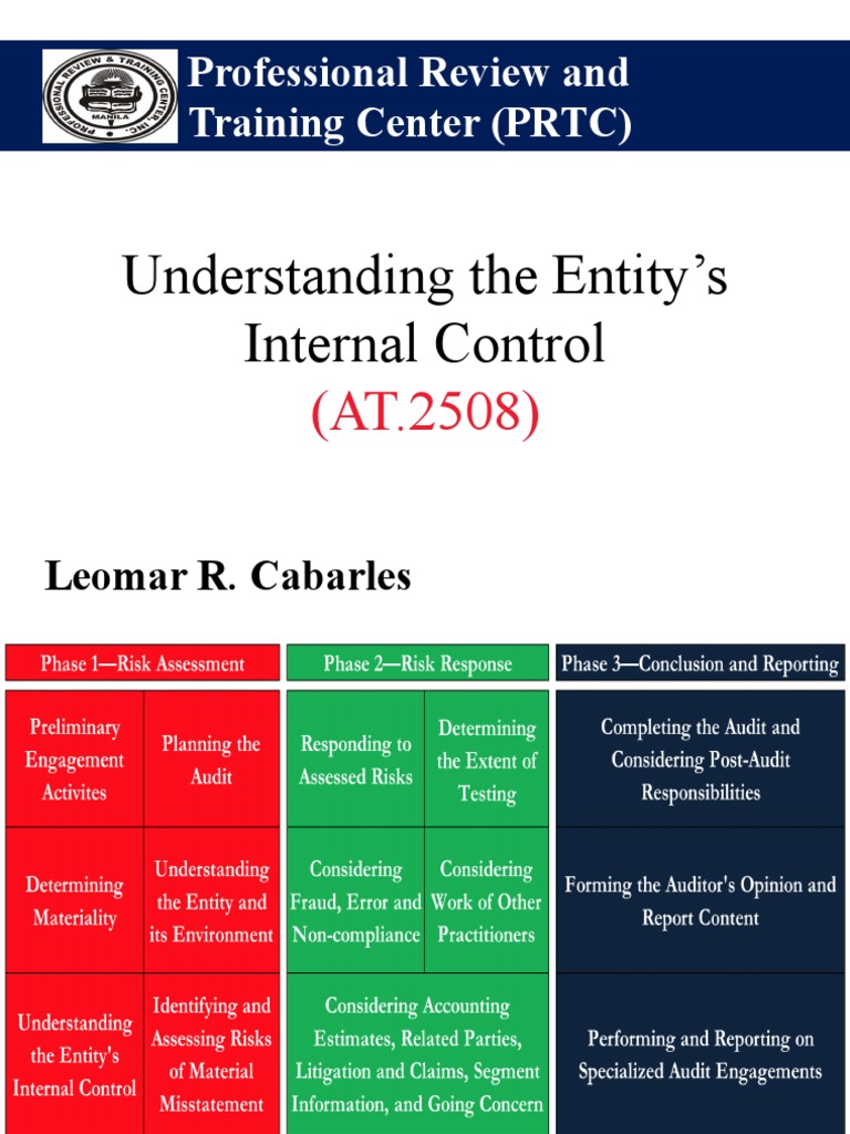 At.2508 Understanding The Entitys Internal Control | PDF | Internal Control | Business