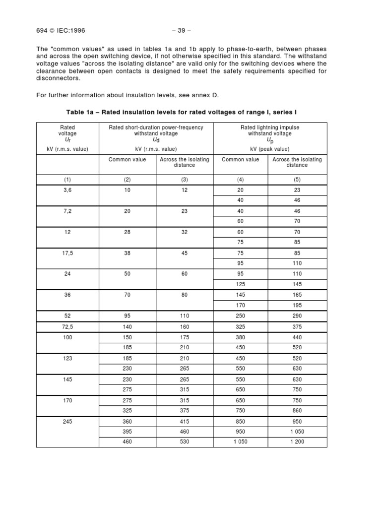 Table 1a - Rated Insulation Levels For Rated Voltages of Range I ...