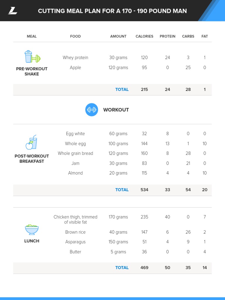 Cutting Meal Plan 170 190 Pound Man | PDF