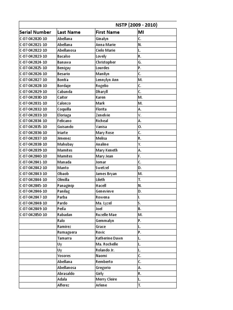 NSTP (2009 - 2010) Serial Number Last Name First Name MI | PDF