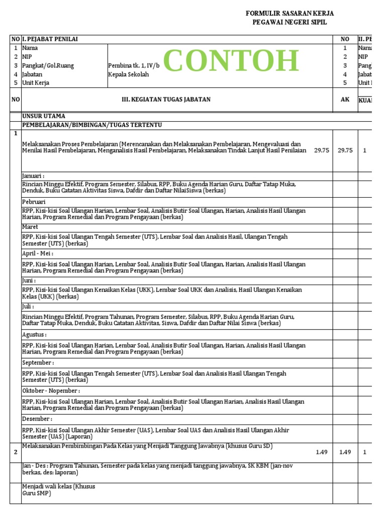Contoh Target SKP Guru 2021 Madya | PDF