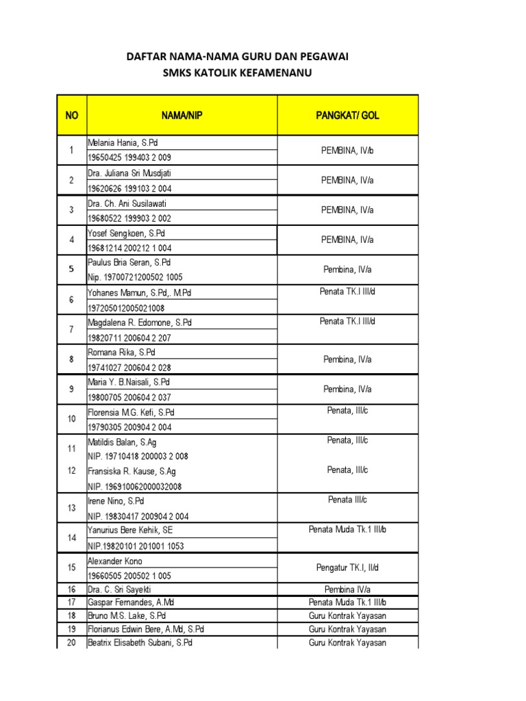 Daftar Nama Guru Dan Pegawai 2021 | PDF