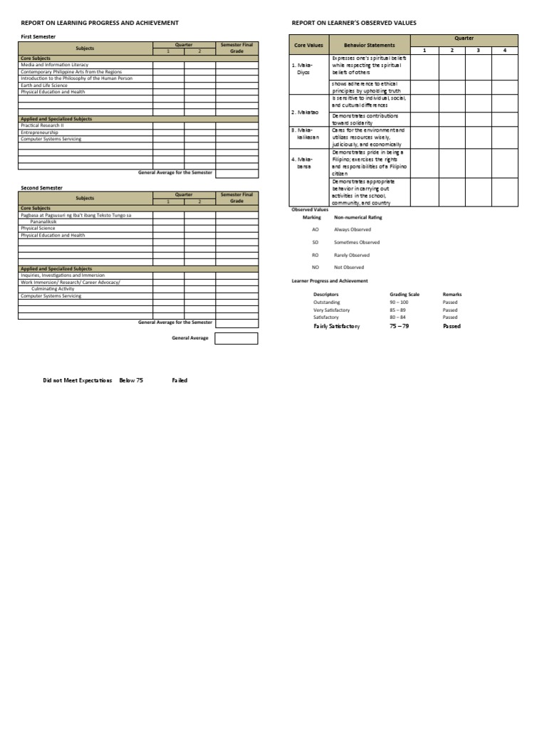 g12 Form 138 Template Edited | PDF | Value (Ethics) | Learning