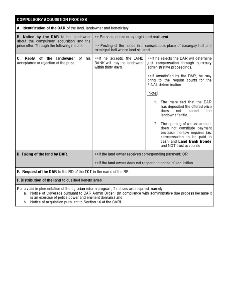 Compulsory Acquisition Process | PDF | Eminent Domain | Trust Law