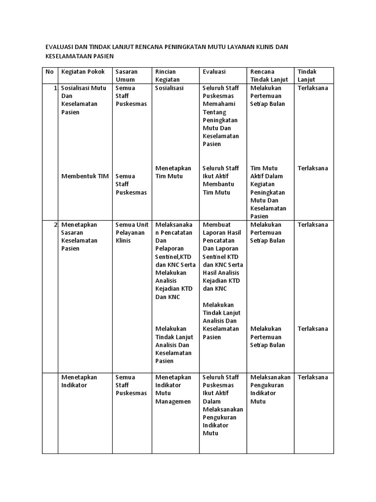 Evaluasi Dan Tindak Lanjut Rencana Peningkatan Mutu Layanan Klinis Dan Keselamataan Pasien | PDF