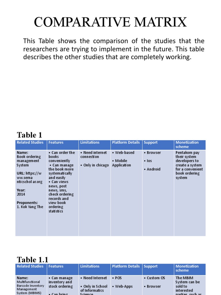 Comparative Matrix DB | PDF | Mobile App | Information Technology ...