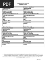 Self Contained Breathing Apparatus (Scba) Weekly and Monthly Checklist ...