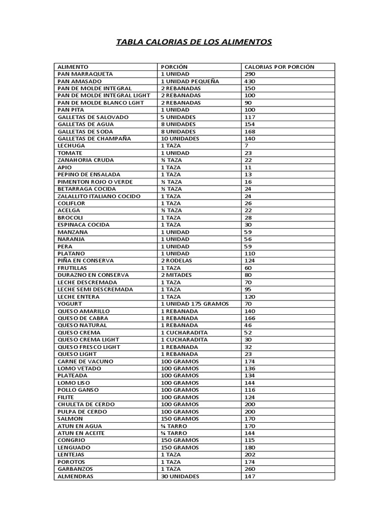 Tabla Calorias de Los Alimentos | PDF | Alimentos | Cocina