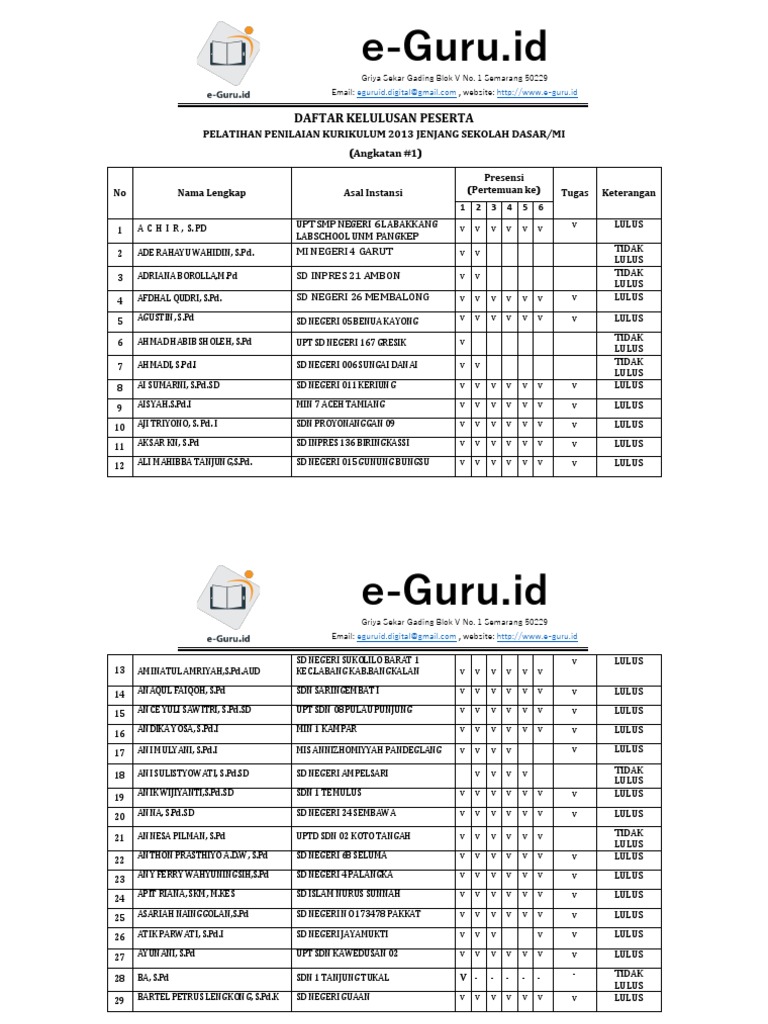 Form Rekap Presensi Dan Kelulusan (Revisi) | PDF