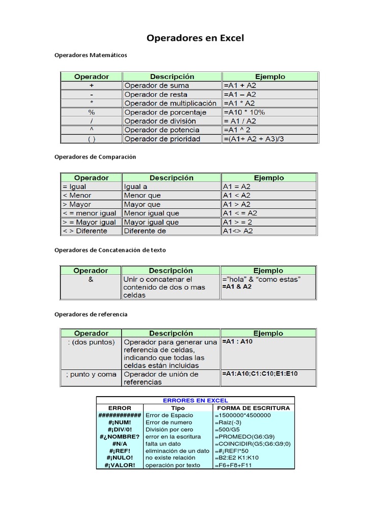 Operadores en Excel | PDF