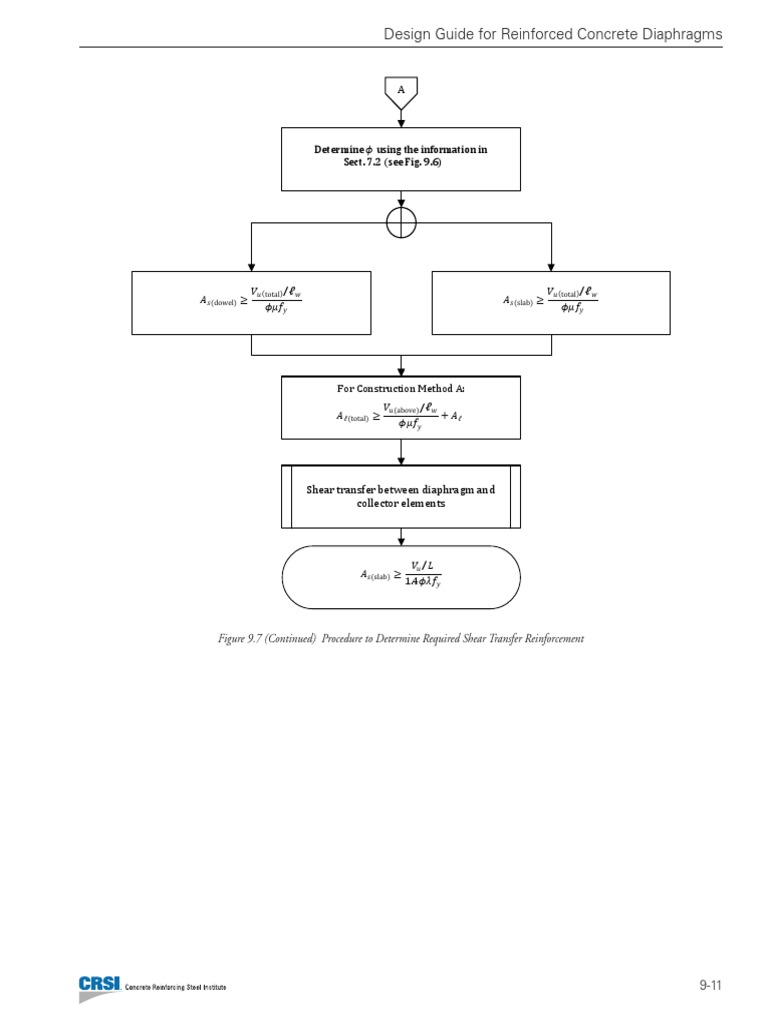 CRSI Manual To Design RC Diaphragms - Part25 | Download Free PDF ...