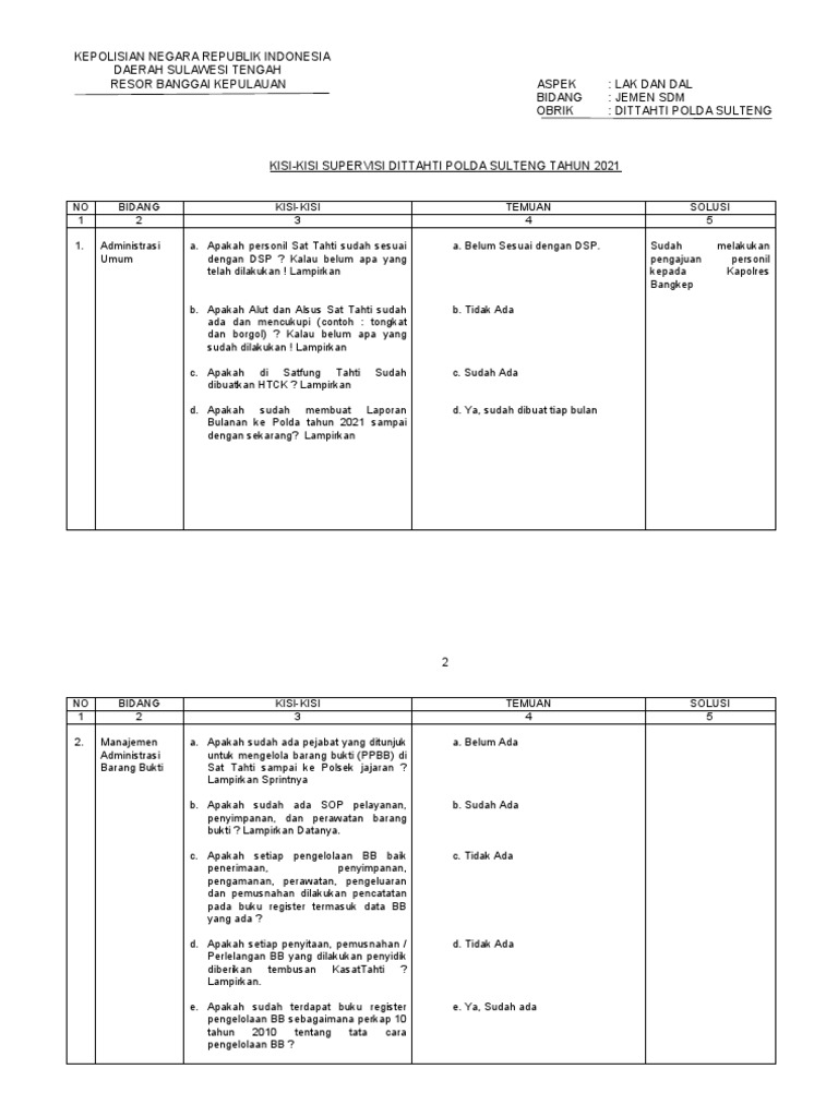 Checklist Supervisi | PDF