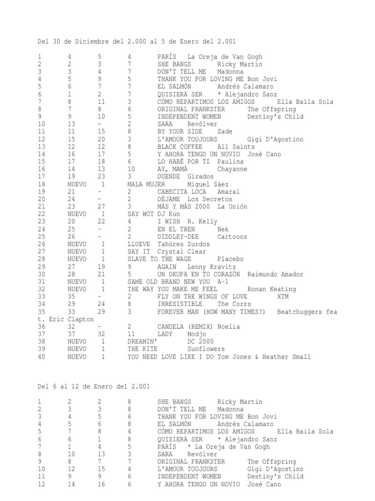 Lista los 40 año 2001 | PDF | Músicos | Grupos musicales