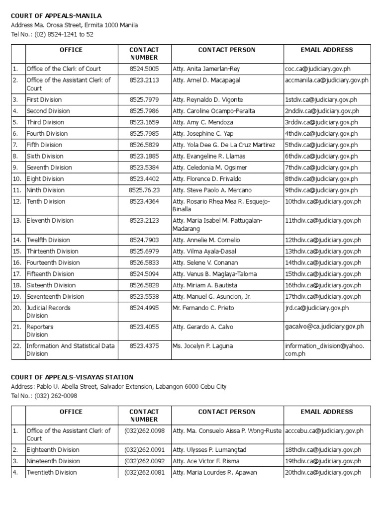 CA Contact List | PDF
