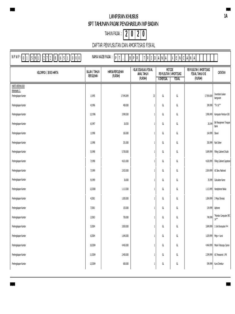 Lampiran Khusus 1A | PDF