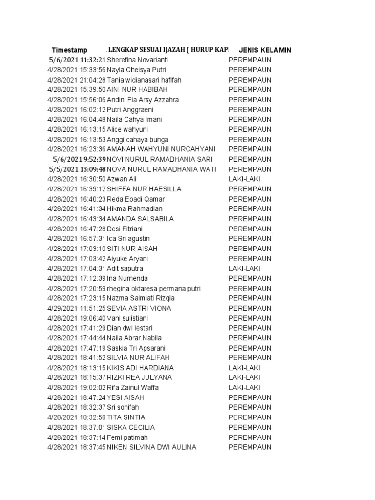 Pendfataran Smanra 2021 | PDF