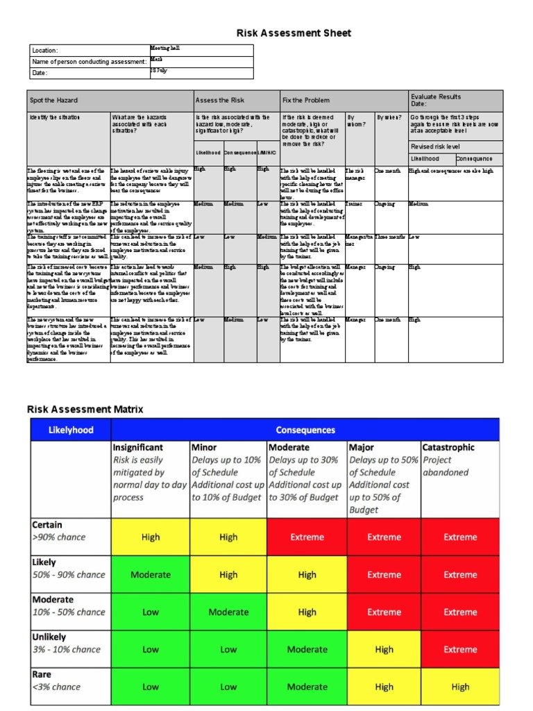 SB1345 Risk Assessment Sheet | PDF | Risk Assessment | Turnover ...