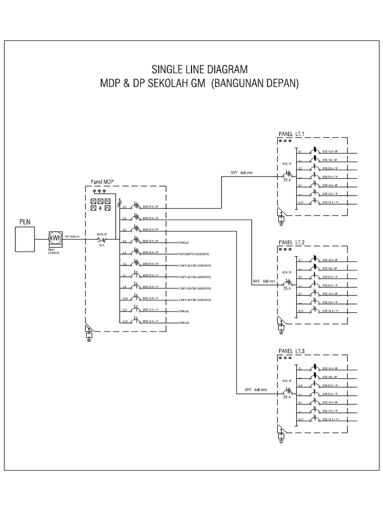 SLD - MDP&DP Green M Model03 | PDF