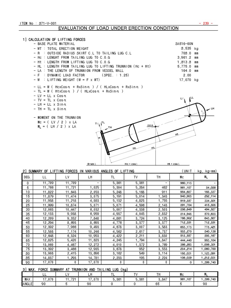 Lifting Analysis - Trunnion | PDF | Strength Of Materials | Bending