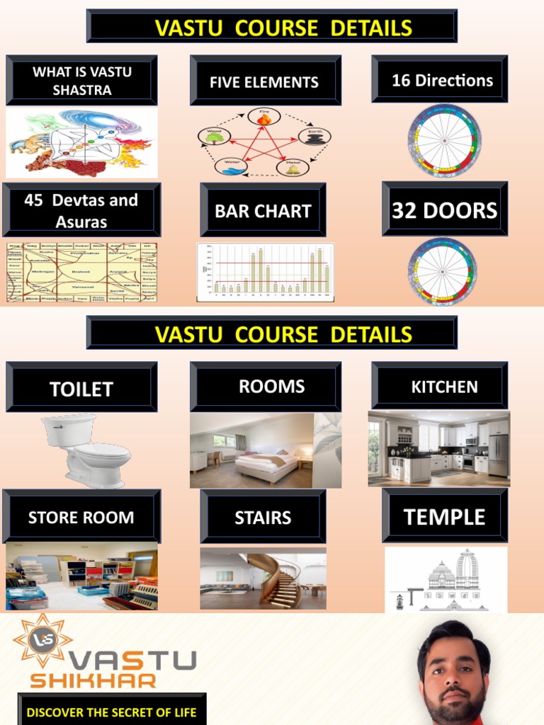 Learn Vastu Online (Vaastu Course Details) | PDF