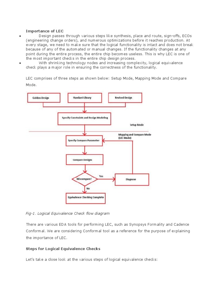 Importance of LEC: Fig-1. Logical Equivalence Check Flow Diagram | PDF ...