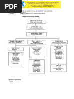 Fire Brigade Organizational Chart | PDF