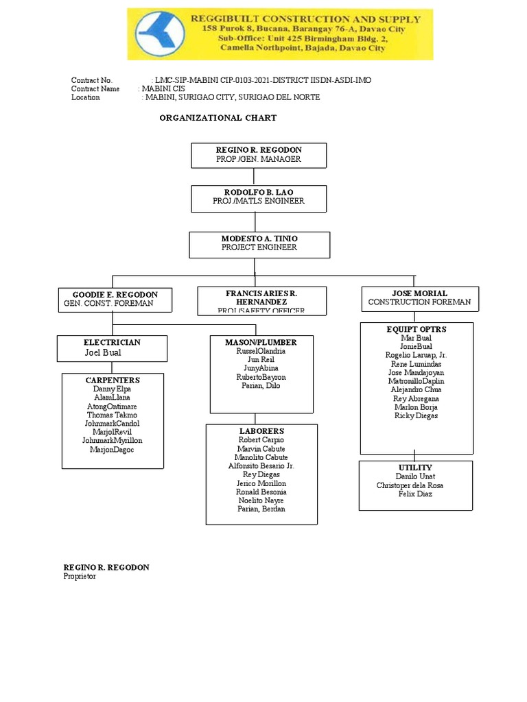 MABINI CIS Organizational Chart for Contract No. LMC-SIP-MABINI CIP ...
