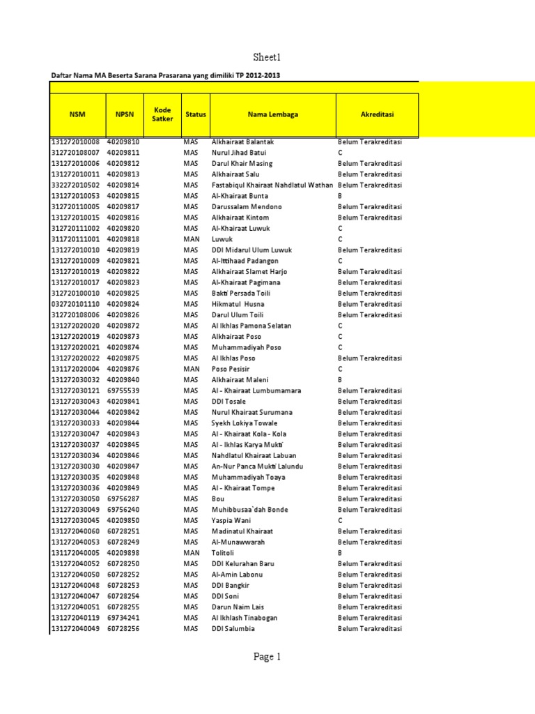 Daftar MA dan Sarpras 2012-2013 | PDF