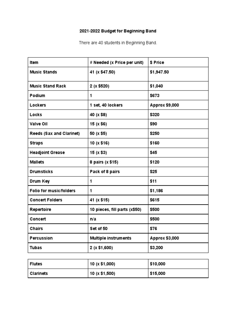 Beginning Band Budget | PDF
