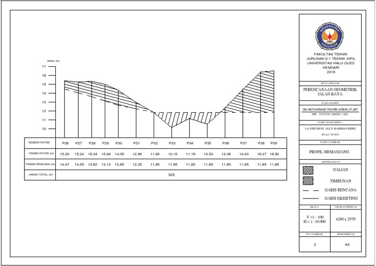 Profil Melintang Geometrik 2 | PDF