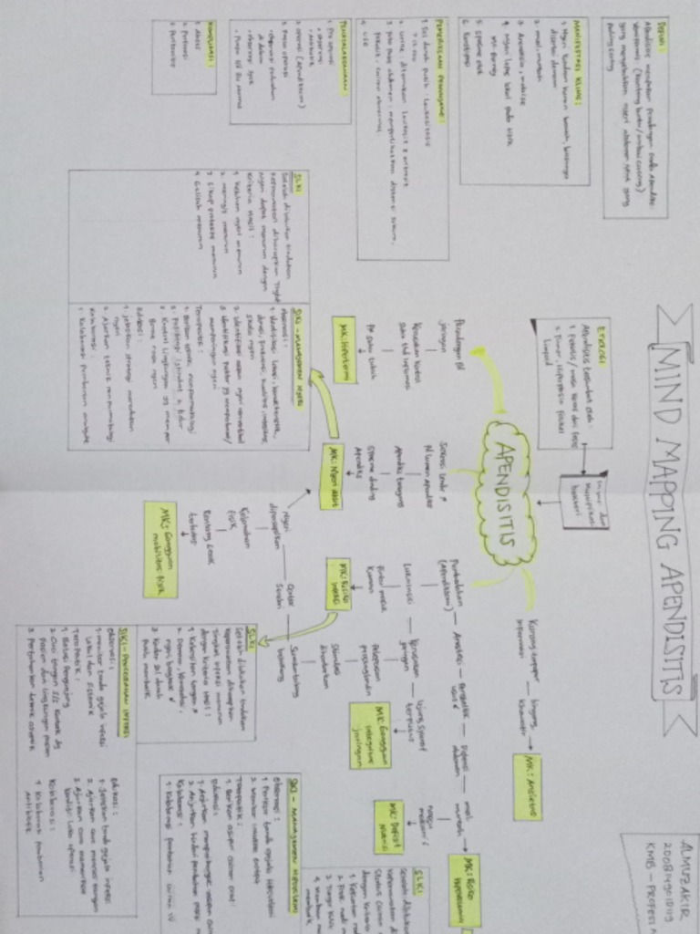 Mind Mapping Apendisitis-Kmb | PDF