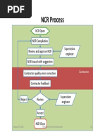 70.control of NCR Issued To Subcon (Flow Chart) | PDF | Government ...