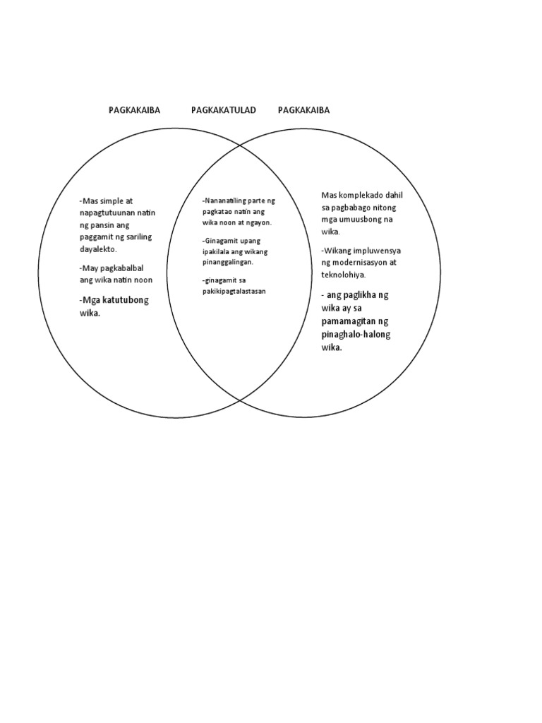 Ven Diagram | PDF